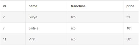 Sqlrevisited How To Sort Or Order Results In Sql Query Order By