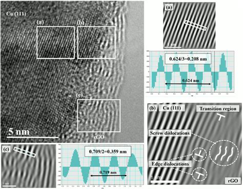 Hrtem Micrographs Of Cu 0 1 Wt Rgo Composite Interface Inverse Fast