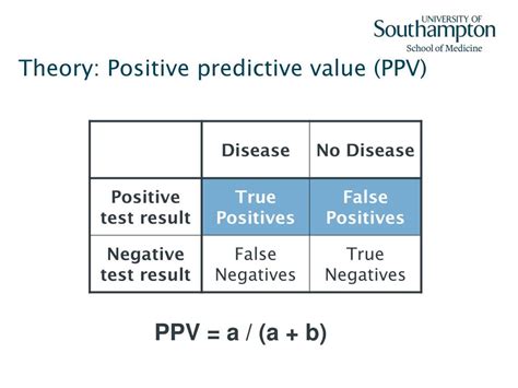 Ppt Measuring Outcomes Powerpoint Presentation Free Download Id