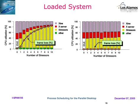 Ppt Designing Parallel Operating Systems Using Modern Interconnects Powerpoint Presentation