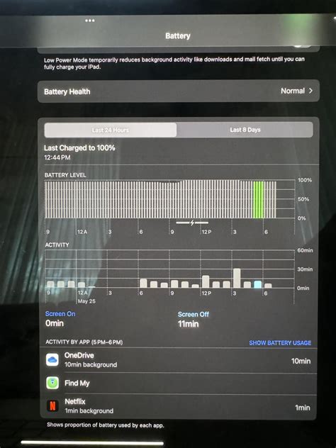 Microsoft Onedrive App Excessive Background Activity Ripad