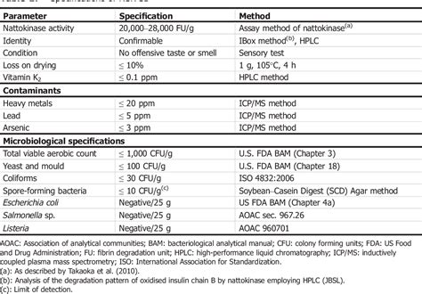 Table 1 From Efsa Nda Panel Efsa Panel On Dietetic Products Nutrition
