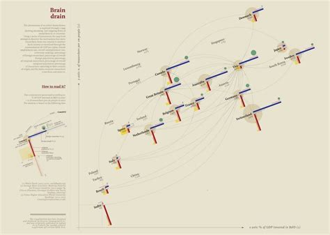 Data Visualization Program Architecture Diagram Kerystatus