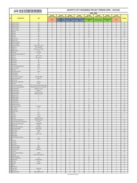 Consumables List For Project April Jun 2024 Pdf Materials