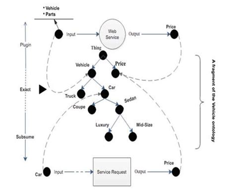 Matching Methodology Example Download Scientific Diagram
