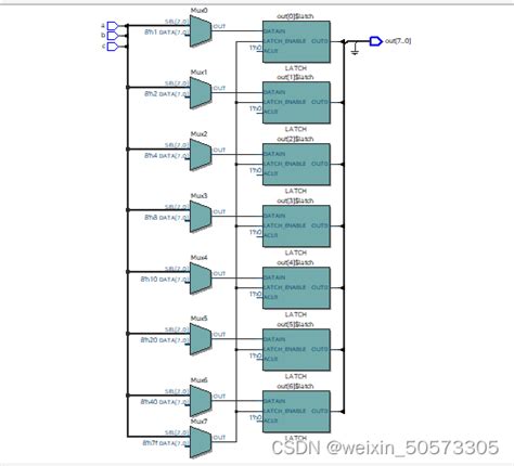 Fpga拾忆（2）：多路选择器and仿真指导and38译码器3 8译码器多路选择器仿真图 Csdn博客
