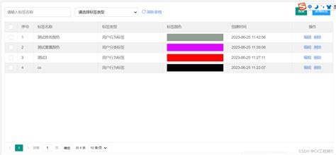layui框架实战基础 增删改查 表格表单 一 根据后台返回颜色字段修改表格背景颜色 layui表格的背景色怎么设置 csdn博客