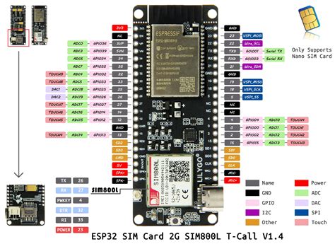 Ttgo T Call V1 4 Sim800l Esp32 Wireless Module • Mktechnic