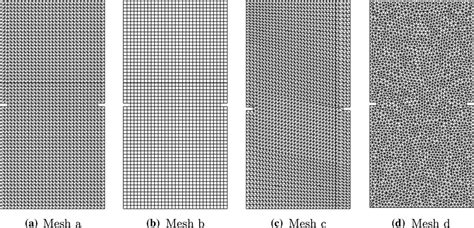 Den Three Type Of Meshes Have Been Adopted In Particular The