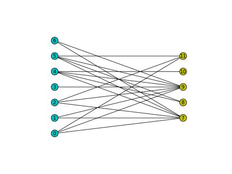 Python Read In Matrix From File Make Edgelist And Write Edgelist To