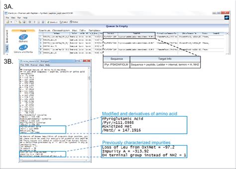 Figure 3 From Lc Uv Ms Based Synthetic Peptide Identification And Impurity Profiling Using The