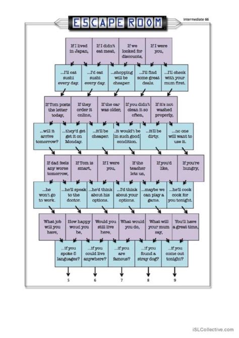 Conditional Second Conditional Would General Gramm