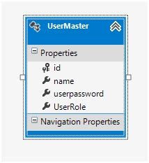 Expose OData Endpoint In Web API MVC CodeProject