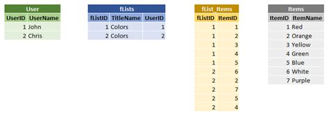 Mvc Inserting To Tables Except Where Records Already Exist Stack Overflow