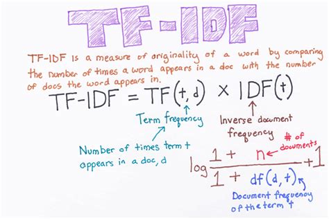 Extracting Text Features Using Scikit Learn Sobyte