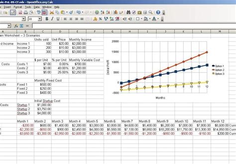 Create A Break Even Spreadsheet For Your Project By Hcworks