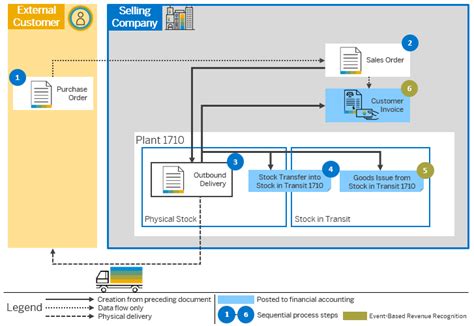 Loading Sap Help Portal