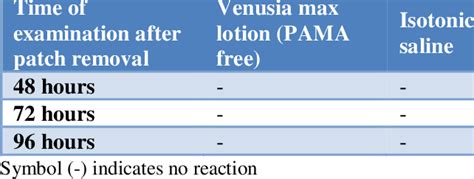 Icdrg Scale Score In The Challenge Phase Of Two Groups Download
