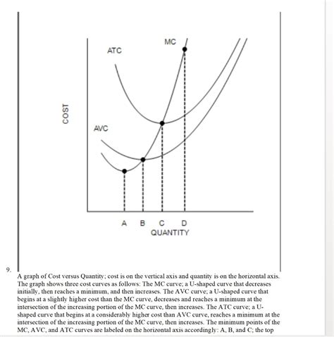 solved a graph of cost versus quantity cost is on the
