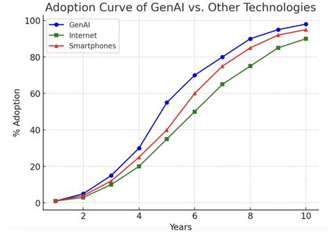 Artificialintelligence Ai Genai Strategy Mitesh M Motwani
