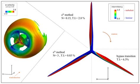 A CFD Analysis Of NREL S MW Wind Turbine In Full And Model OFF