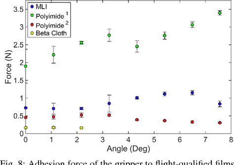 Figure 1 From An Electrostatic Gripper For Flexible Objects Semantic Scholar