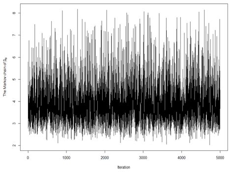 Bias Corrected Maximum Likelihood Estimation And Bayesian Inference For The Process Performance