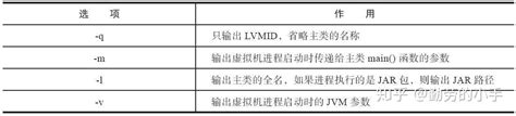 jvm实战：jvm常用监控工具 知乎