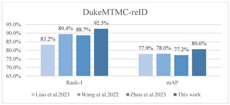 A Person Re Identification Method Based On Multi Branch Feature Fusion