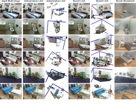 Qualitative Results Of The Proposed Method On Sun Rgb D Dataset The Download Scientific