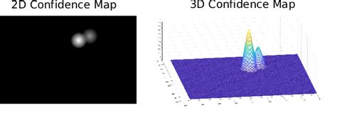 Schematic Representation Of The 2d Confidence Map In 3d Download Scientific Diagram