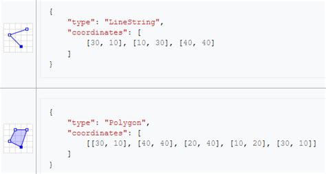 Power Apps Guide Mapping How To Annotate Map Regions With Shapes Power Apps Guide Blog