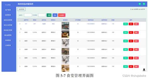 【java毕业设计】基于spring Bootmysql的高校校园点餐系统设计与实现（程序源码） 高校校园点餐系统基于javaspringbootmysql的高校校园点餐系统设计与实现