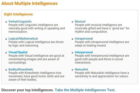 Multiple Intelligence Verballinguistic Logicalmathematical