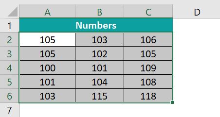 Find Duplicates In Excel Top 5 Methods Examples Excel Template