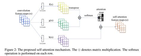 Advanced Gans Exploring Normalization Techniques For Gan Training