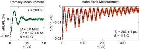 Pritzker School Of Molecular Engineering The University Of Chicago