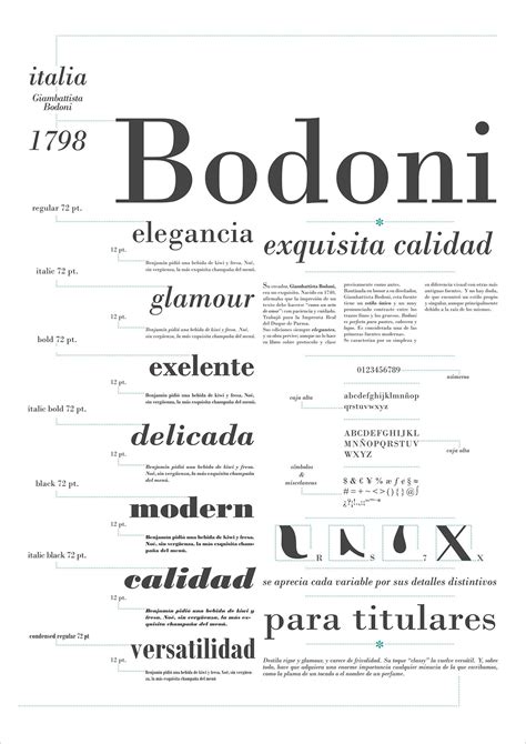 Bodoni Tipografico Alfabeto De Tipografía Tipografía