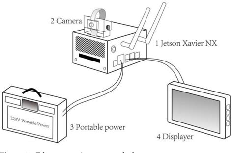 Figure 1 From Green Citrus Detection And Counting In Orchards Based On