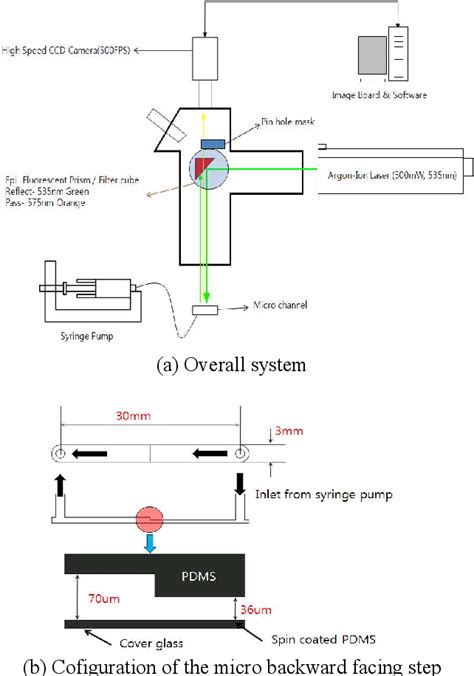 Figure 1 From Single Camera Micro Stereo 4d Ptv Semantic Scholar