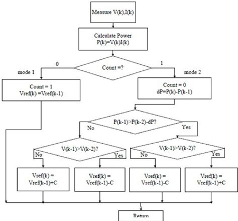 Mpando Algorithm Liu Et Al 2004 Download Scientific Diagram