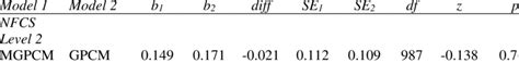 Regression Coefficients Of The Latent Traits And Education Download