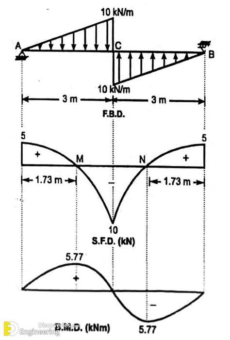 Different Structure Detail Plan And Section 2d View Cad Construction Layout Autocad File Artofit