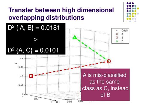 Ppt Latent Space Domain Transfer Between High Dimensional Overlapping