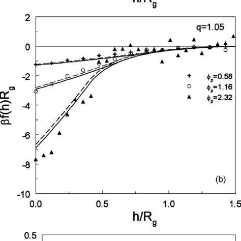 Pdf Pair Interaction And Phase Separation In Mixtures Of Colloids And