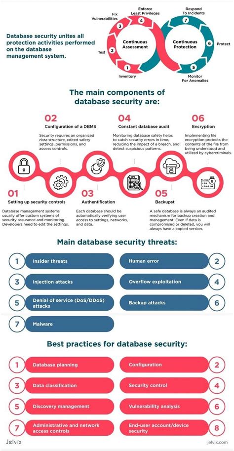 deepak mishra on linkedin security database gxpdata technology