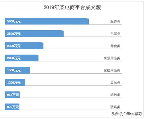「excel技巧」带圆角的横向条形图，瞬间让你的图表与众不同 正数办公