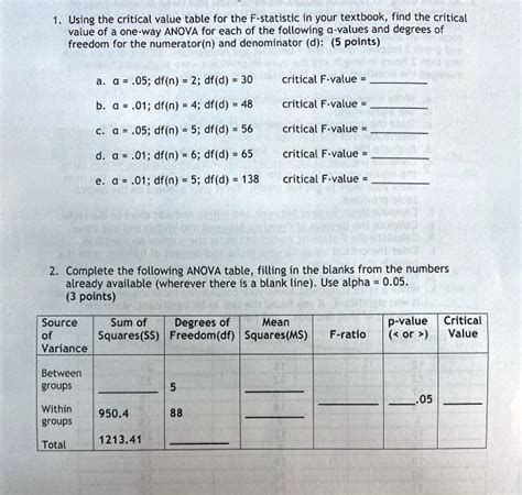 Solved Using The Critical Value Table For The F Statistic In Your