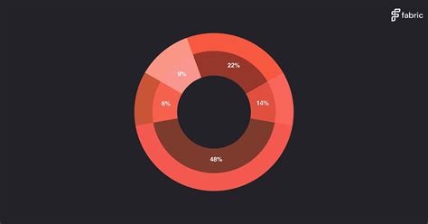 Categorical Vs Quantitative Data Which One Tells You More By Anurag Kumar Fabric