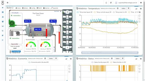 Telemetry Portal Cost And Reviews Capterra Australia 2024